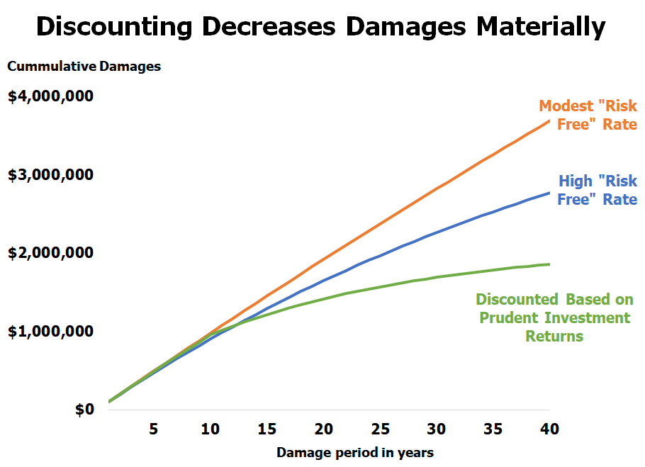 Reduce personal injury and wrongful death damages by 50% in one easy ...